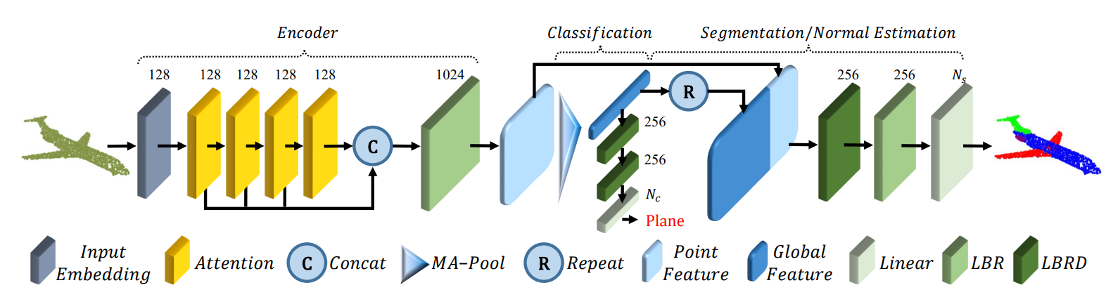 Point Cloud Transformer的pytorch代码实现_point transformer pytorch-CSDN博客