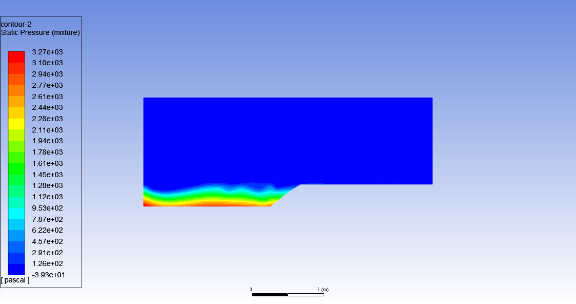【有限元】Fluent-vof模型模拟波浪仿真_有限元分析 驻波模拟-CSDN博客