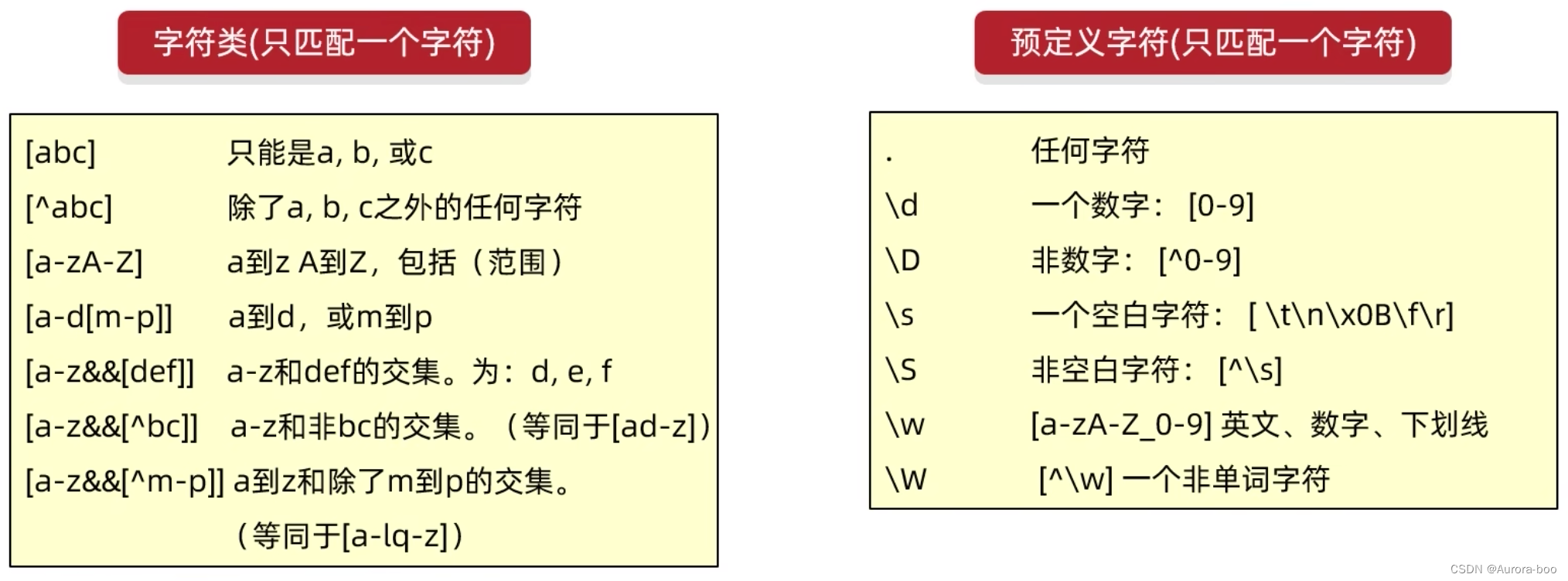 正则表达式编写代码验证以下内容1 编写userencodingrule方法验证用户名是否满足要求 Csdn博客