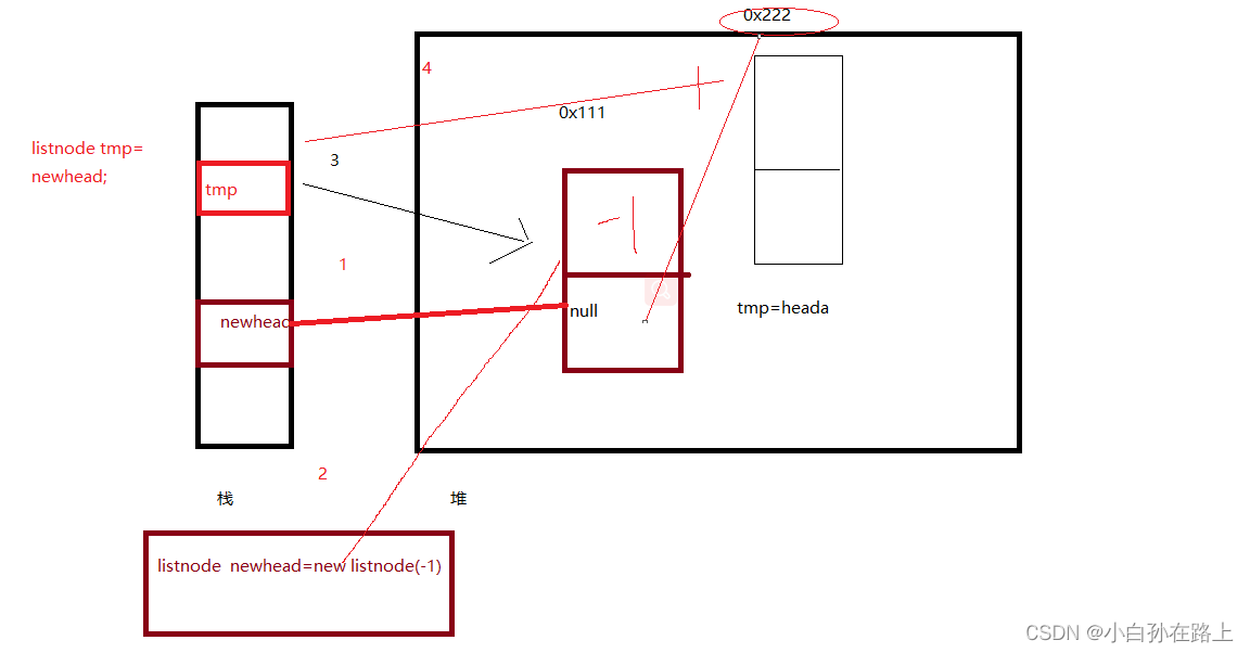 11.03_listnode tmp = newhead;-CSDN博客