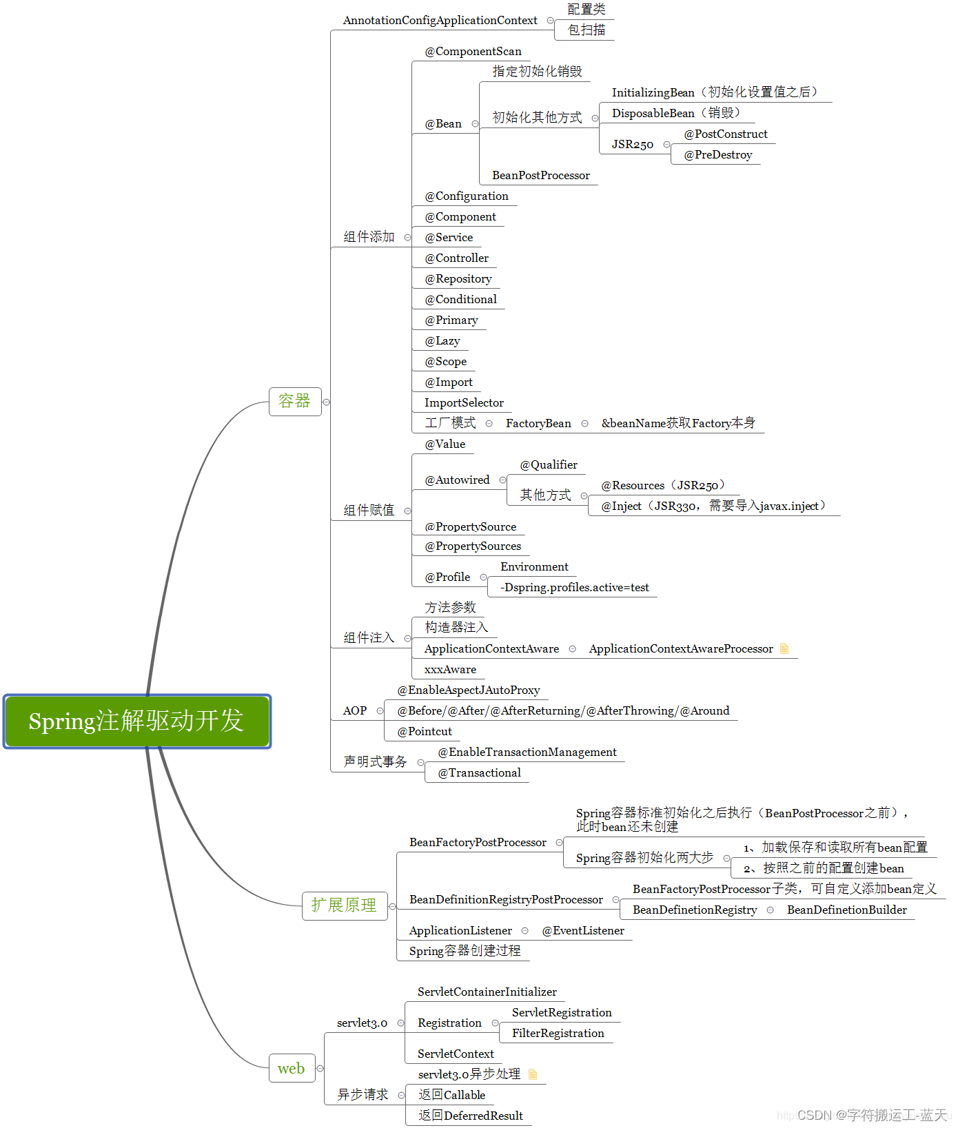 spring知识导读-CSDN博客