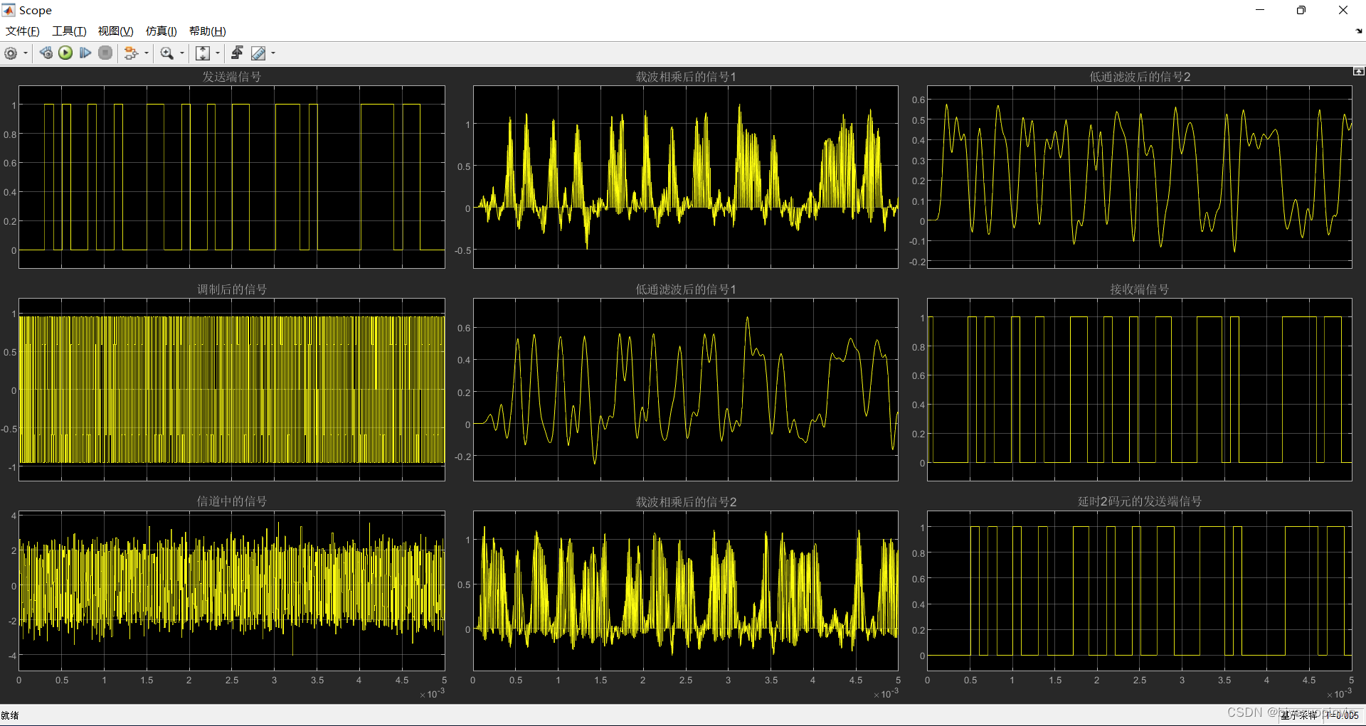基于Simulink对调制-解调系统的仿真（BASK+BFSK+BPSK）_simulink的模拟调制系统-CSDN博客