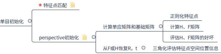 openVSLAM——实现与代码解析_openvslam源码分析-CSDN博客