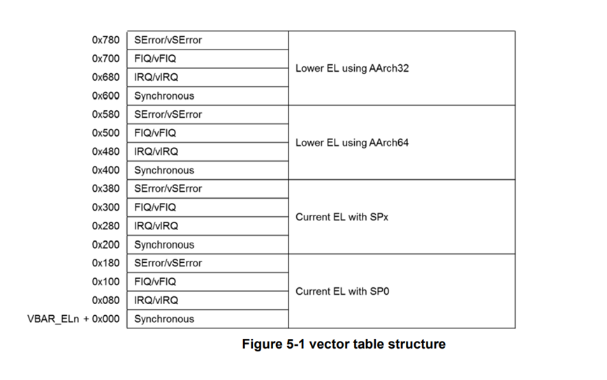 ARMV8_AARCH64裸机启动流程分析_boot-wrapper-aarch64-CSDN博客