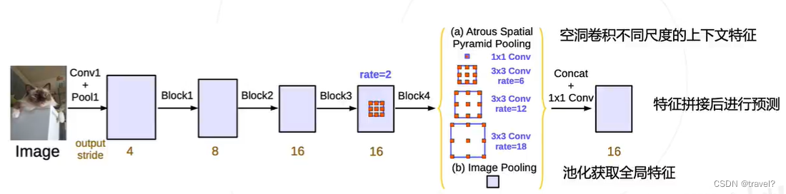 语义分割与MMSegmentation_mmsegement-CSDN博客