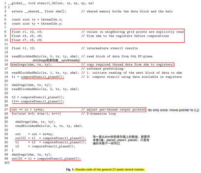 Stencil计算-GPU-CSDN博客