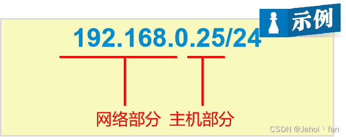 IP地址组成-CSDN博客