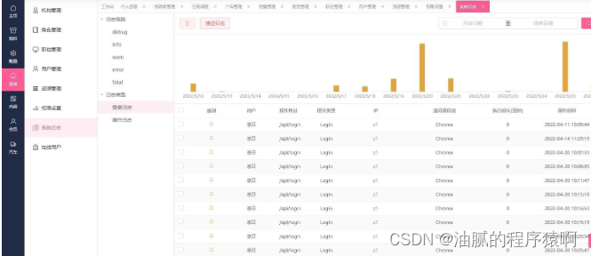开源：一款基于net 6 和vue3elementplus的高颜值后台管理系统fytsoadynamicapi油腻的程序猿啊的博客 Csdn博客