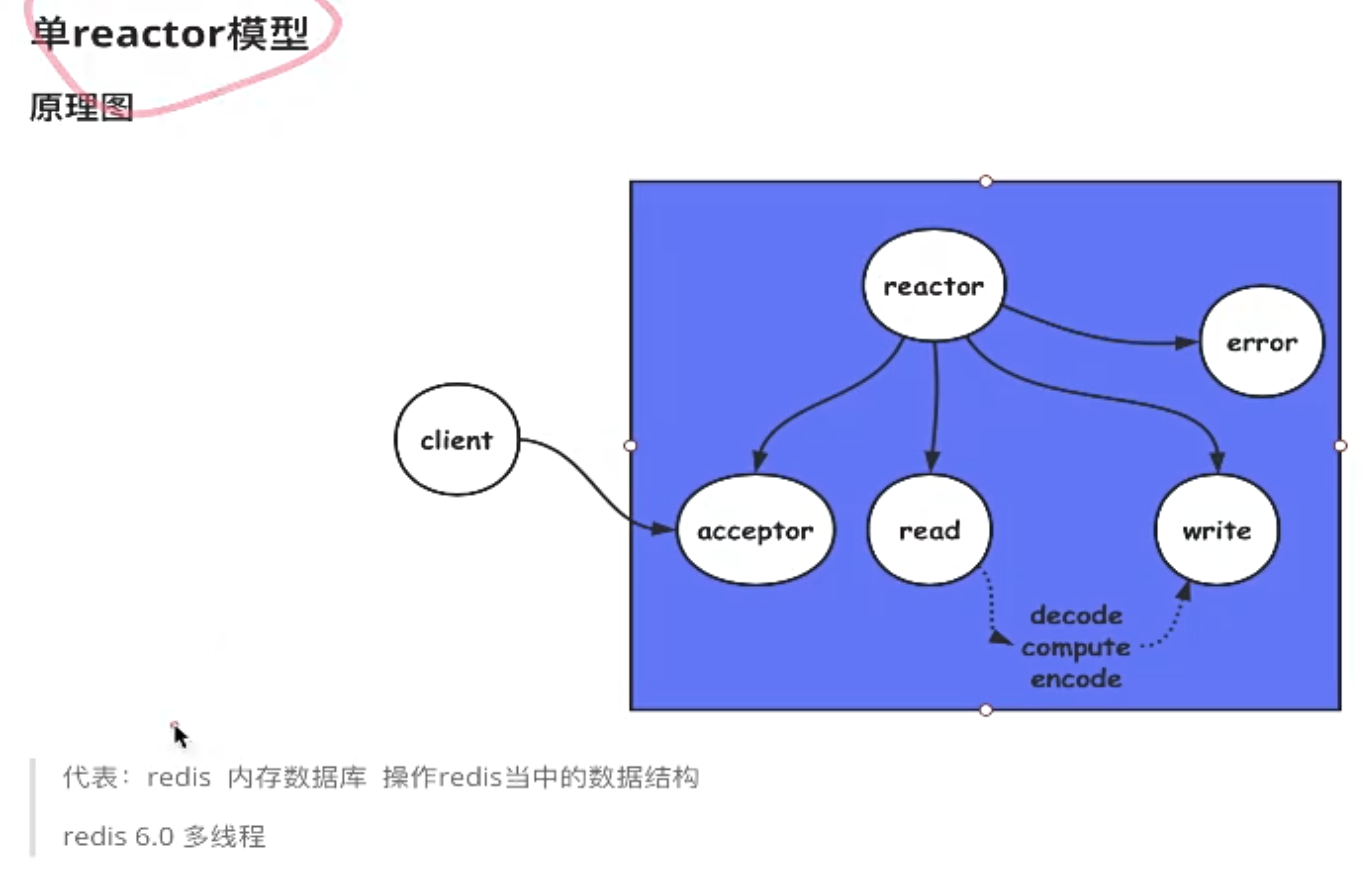 计算机IO系列（二）BIO/NIO/多路复用实现_bio nio 多路复用-CSDN博客
