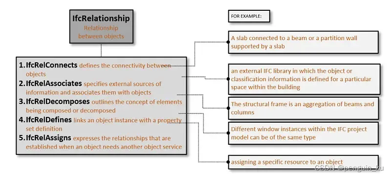 IFC文件模型_ifc模型下载-CSDN博客