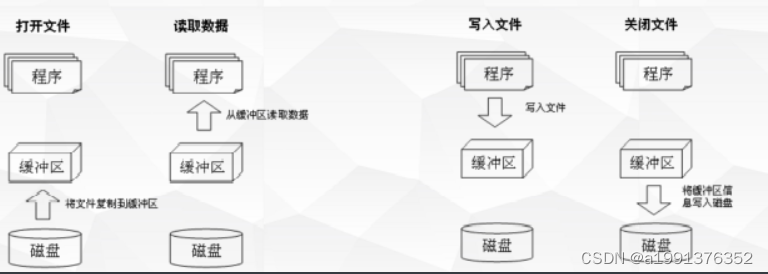Python文件操作python Fwrite Csdn博客