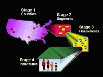 NHANES数据库的介绍及使用（一）-CSDN博客