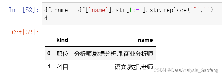 Python 修改筛选/过滤数据df.replace、S.str.replace、where、iloc、map-CSDN博客
