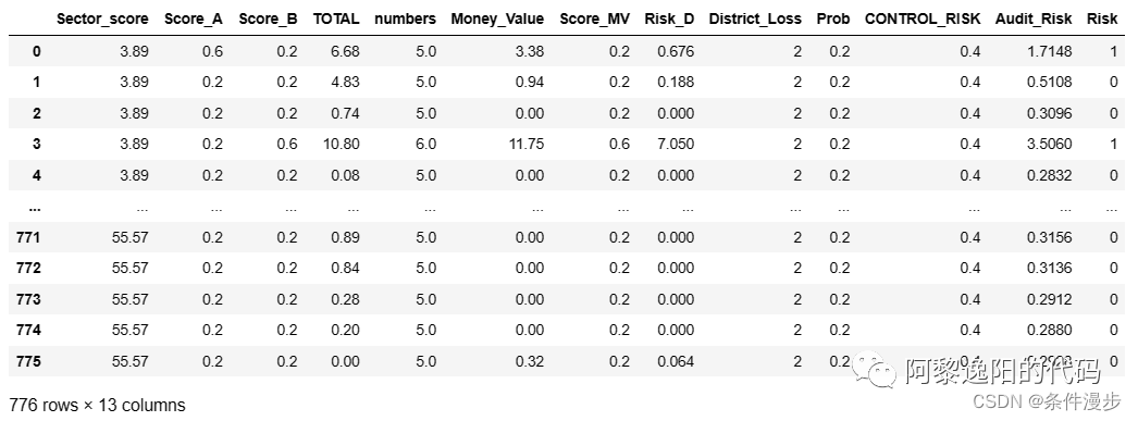 Python实现逐步回归python逐步回归 Csdn博客