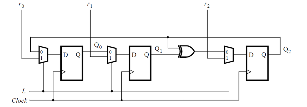 HDLBits(七)学习笔记——Latches and Flip-Flops （锁存器和触发器）-CSDN博客