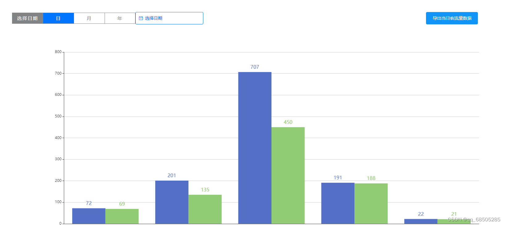 echart图表导出_echart导出到excel-CSDN博客