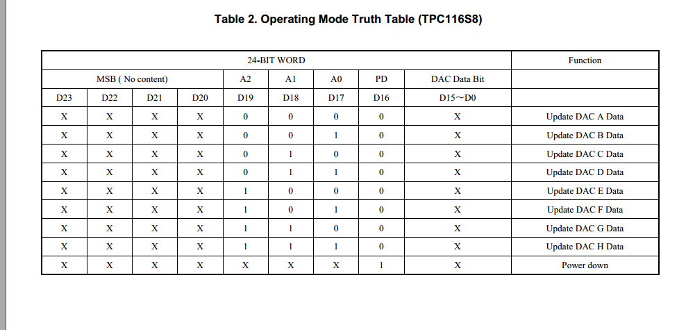TPC116S8使用介绍（含可用驱动程序）_tpc116s8驱动-CSDN博客