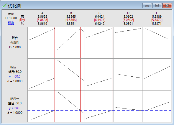 DOE全因子实验设计报告_doe试验设计-CSDN博客