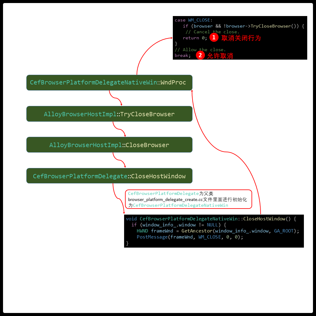 libCef退出流程整理_check failed: !iscefshutdown(). object reference i-CSDN博客