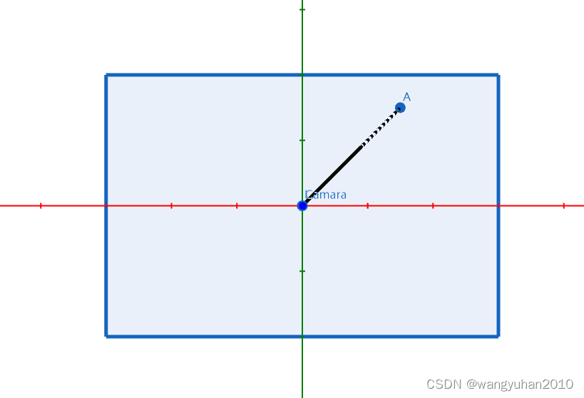 用c++实现3d引擎-超详细(附源码)_c++3d-CSDN博客