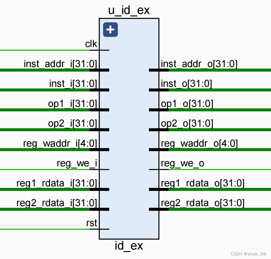 自己手写RISCV架构CPU-2 or指令_iior-CSDN博客
