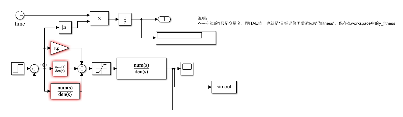 粒子群算法优化PID参数实例_怎么设置pso算法的惯性因子范围-CSDN博客