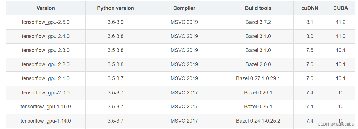 Tensorflow Gpu安装 Pip Install Tensorflow Gpu Csdn博客