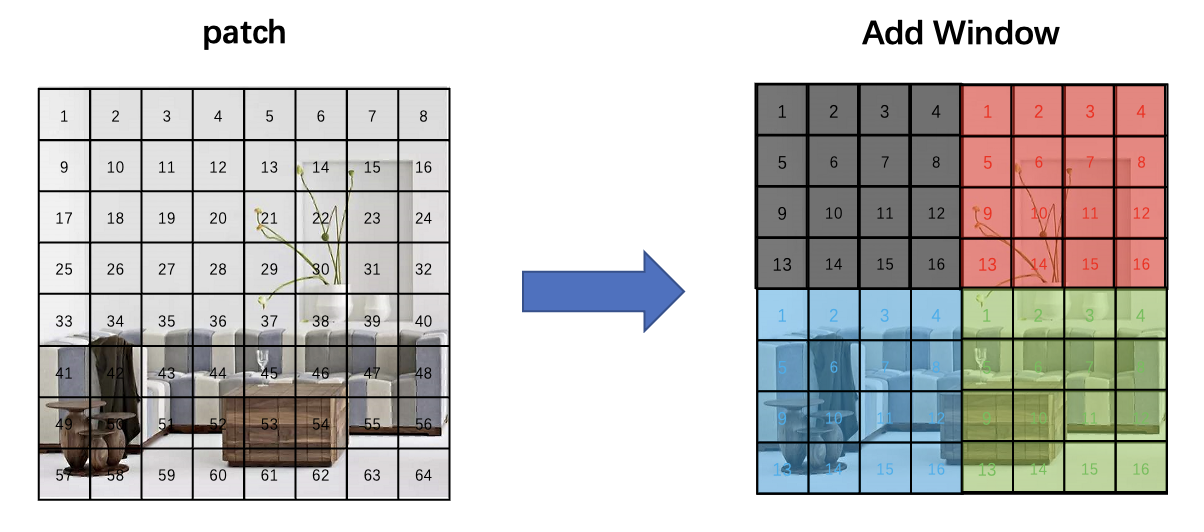 Swin Transformer详解_swintransformer-CSDN博客