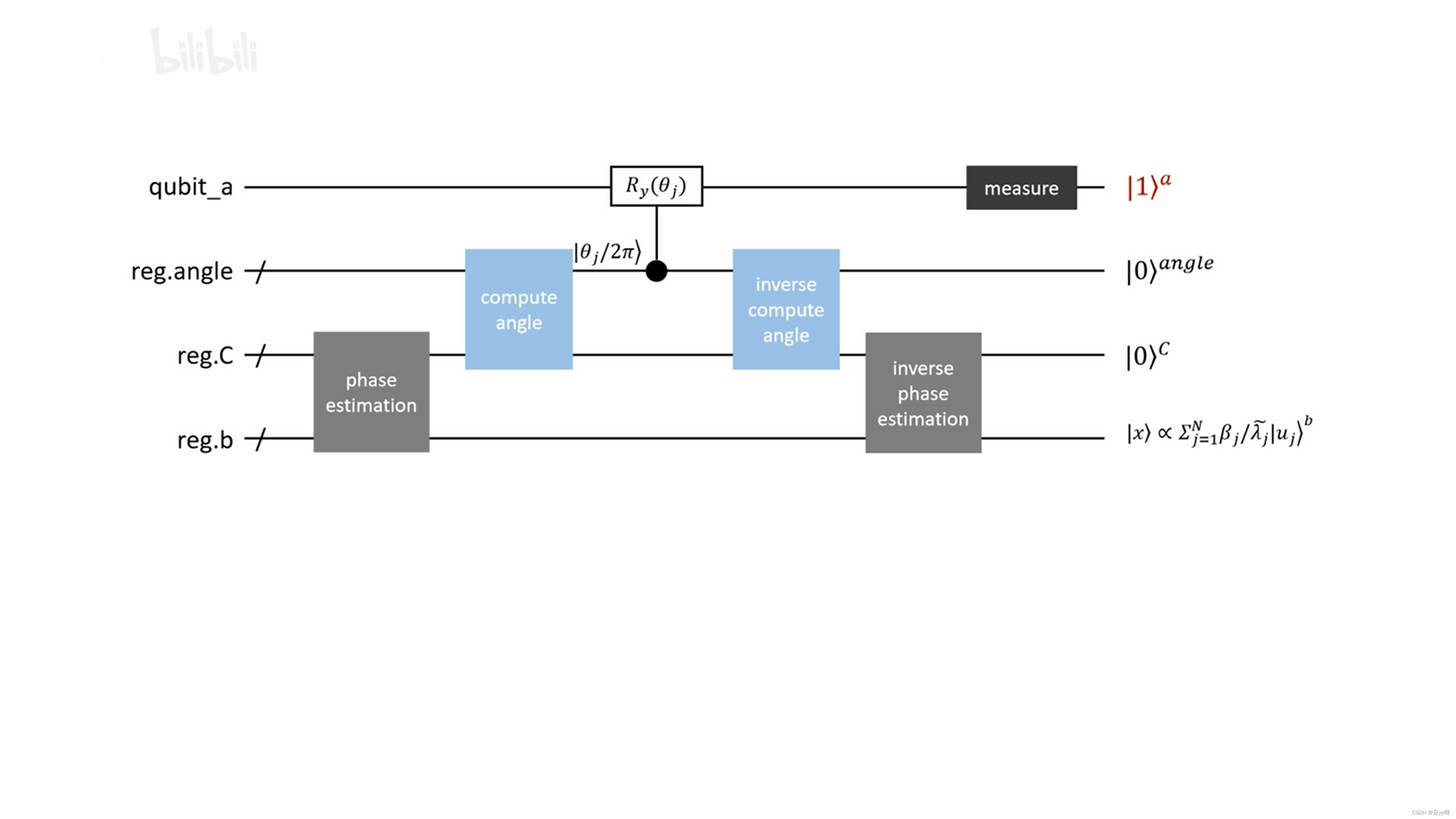 HHL算法-CSDN博客