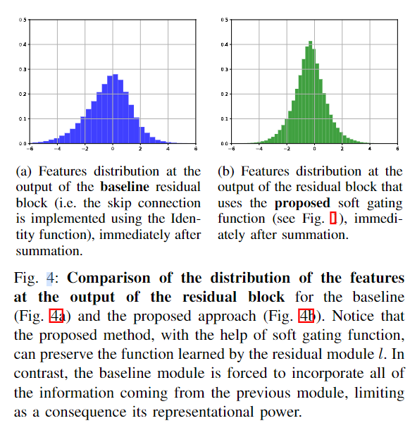 论文阅读|Soft-gated Skip Connections_identity connection-CSDN博客
