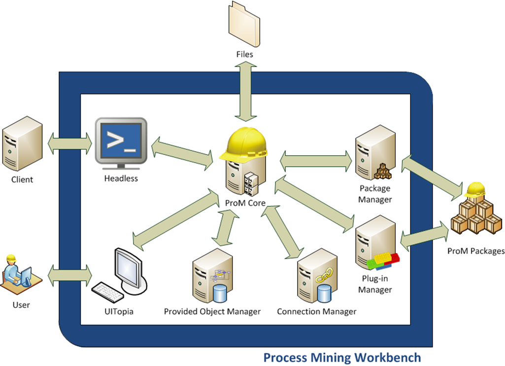 ProM开发指北1——什么是ProM_prom算法-CSDN博客