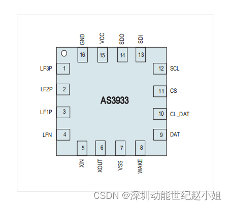 AS3933究竟是什么芯片？_a3933芯片-CSDN博客