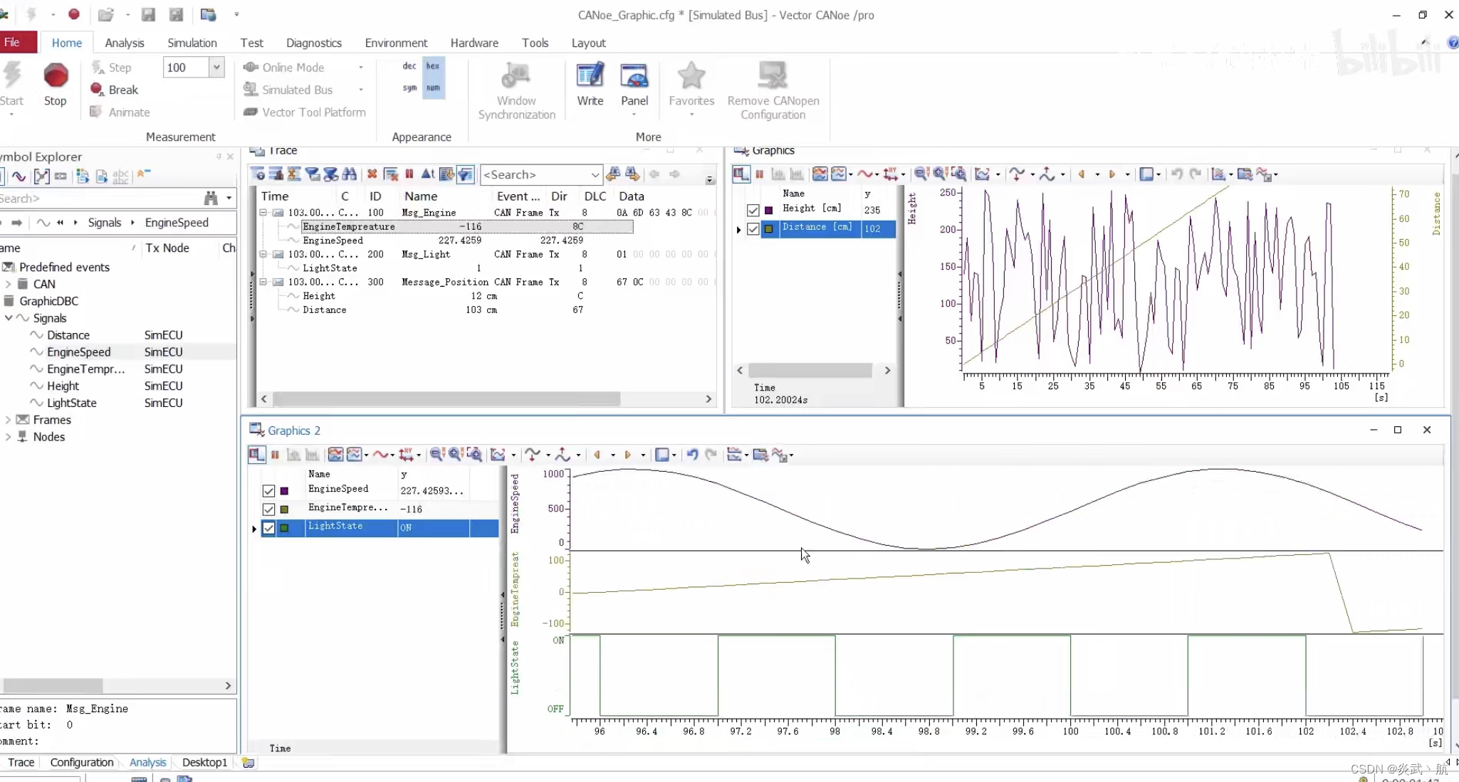 CANoe基础教程03：分析窗口-Graphic_canoe graphic-CSDN博客