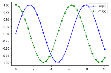 matplotlib绘制各种图形，看这一篇就够了！_plt.plot(x,y)可以绘制什么图形-CSDN博客
