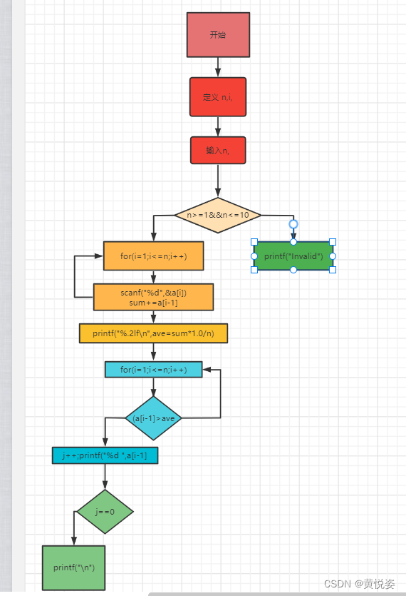 C语言程序设计博客作业02本题要求编写程序将输入的n个整数存入数组a中然后计算这些数的平均值再输出所 Csdn博客