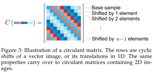 KCF简述-CSDN博客