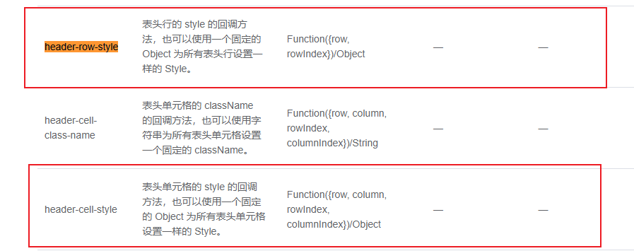 ElementUI 设置表头样式（背景色、字体颜色、高度、居中）_header-row-style-CSDN博客