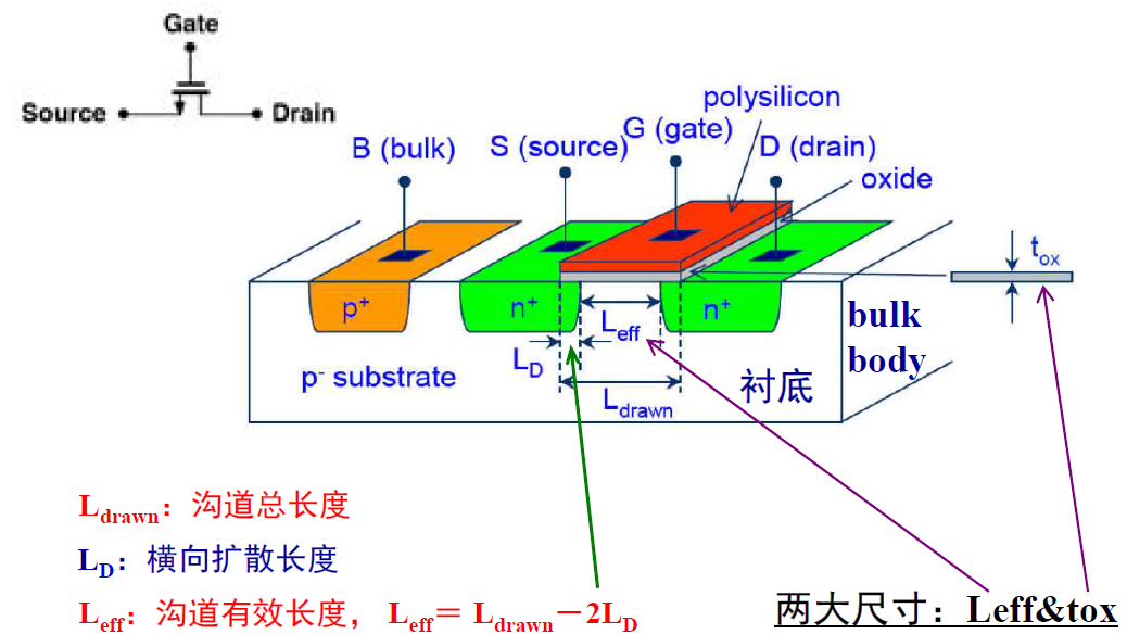 模拟CMOS集成电路学习笔记——MOS器件物理基础_mos学习笔记-CSDN博客