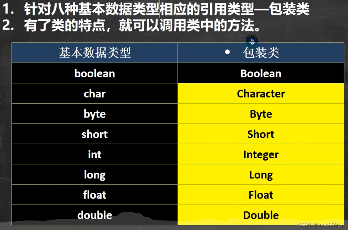 Java基础——【笔记】13常用类 Csdn博客