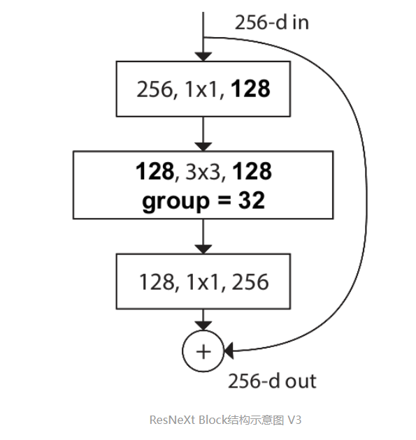 ResNeXt网络解析-CSDN博客
