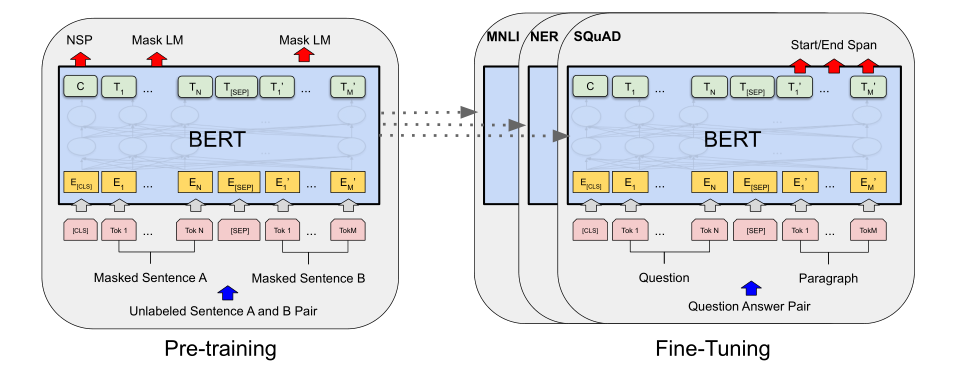 KG-BERT for Knowledge Graph Completion 笔记_kgbert-CSDN博客