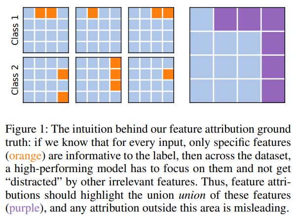 【论文笔记】AAAI2022：Do Feature Attribution Methods Correctly Attribute Features?-CSDN博客
