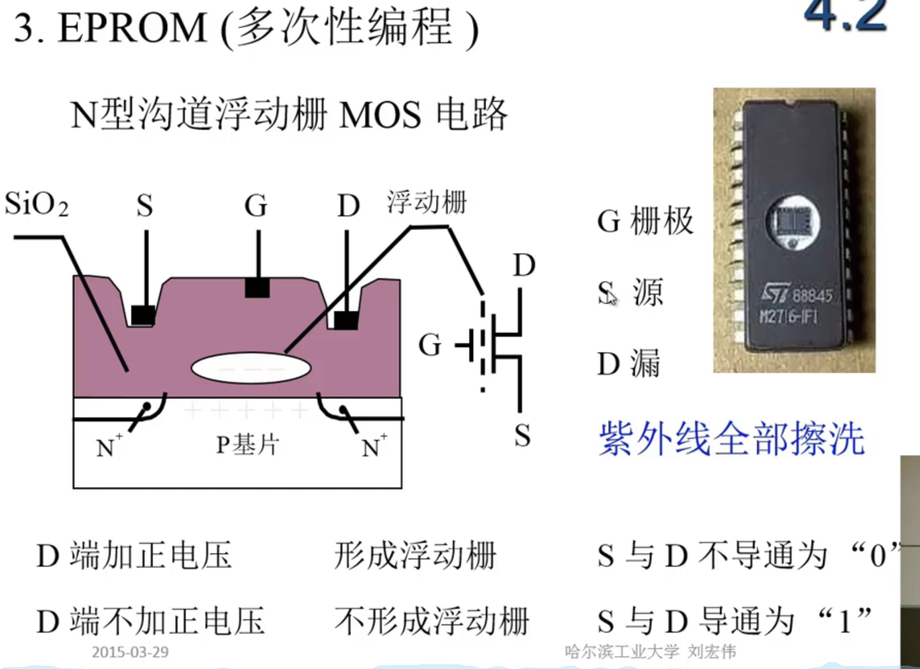 计算机组成原理学习笔记(第一部分 总线和存储器)_读写信号we_paleatta的博客-CSDN博客
