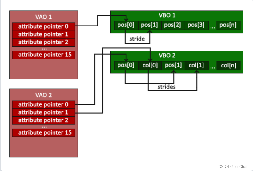 OpenGL绘制方式_opengl绘图-CSDN博客