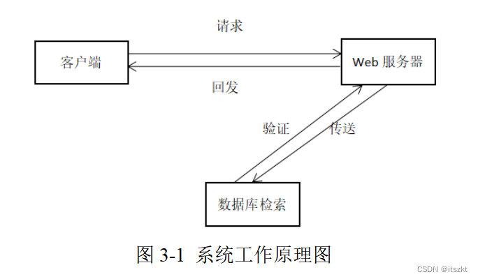 微信小程序居家养老后台python项目php源代码java安卓app设计微信小程序nodejsphp 居家养老源码 Csdn博客