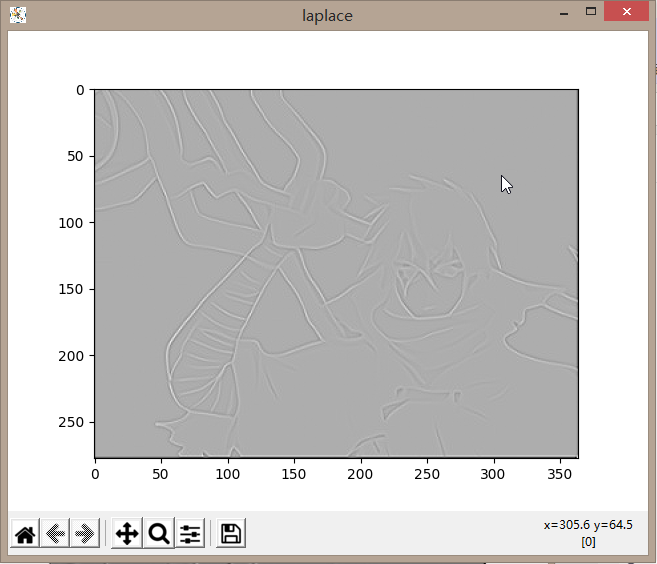 pytorch使用sobel、laplace算子_pytorch sobel算子-CSDN博客