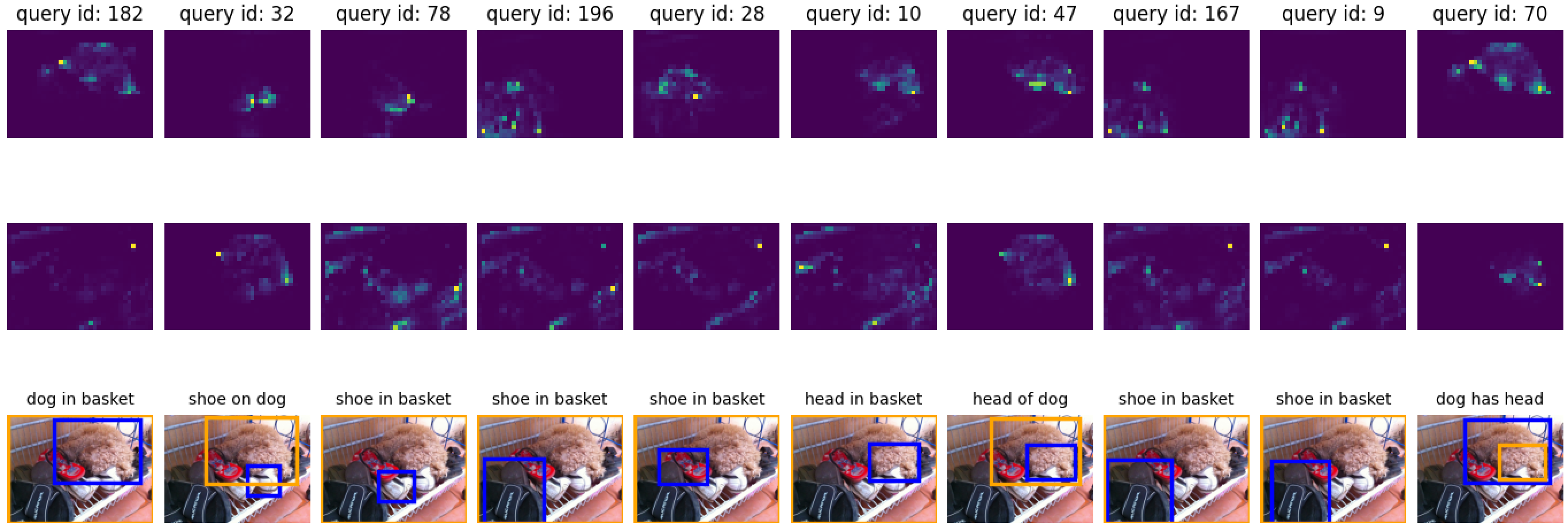 场景图生成（scene graph generation），github/yrcong/RelTR 代码运行_reltr: relation transformer for scene ...