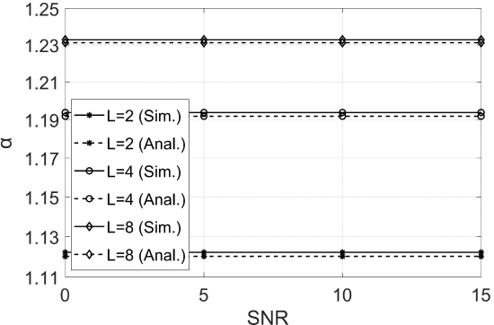 08 5G卫星随机接入的导频设计与检测_random access preamble design and detection for mo-CSDN博客