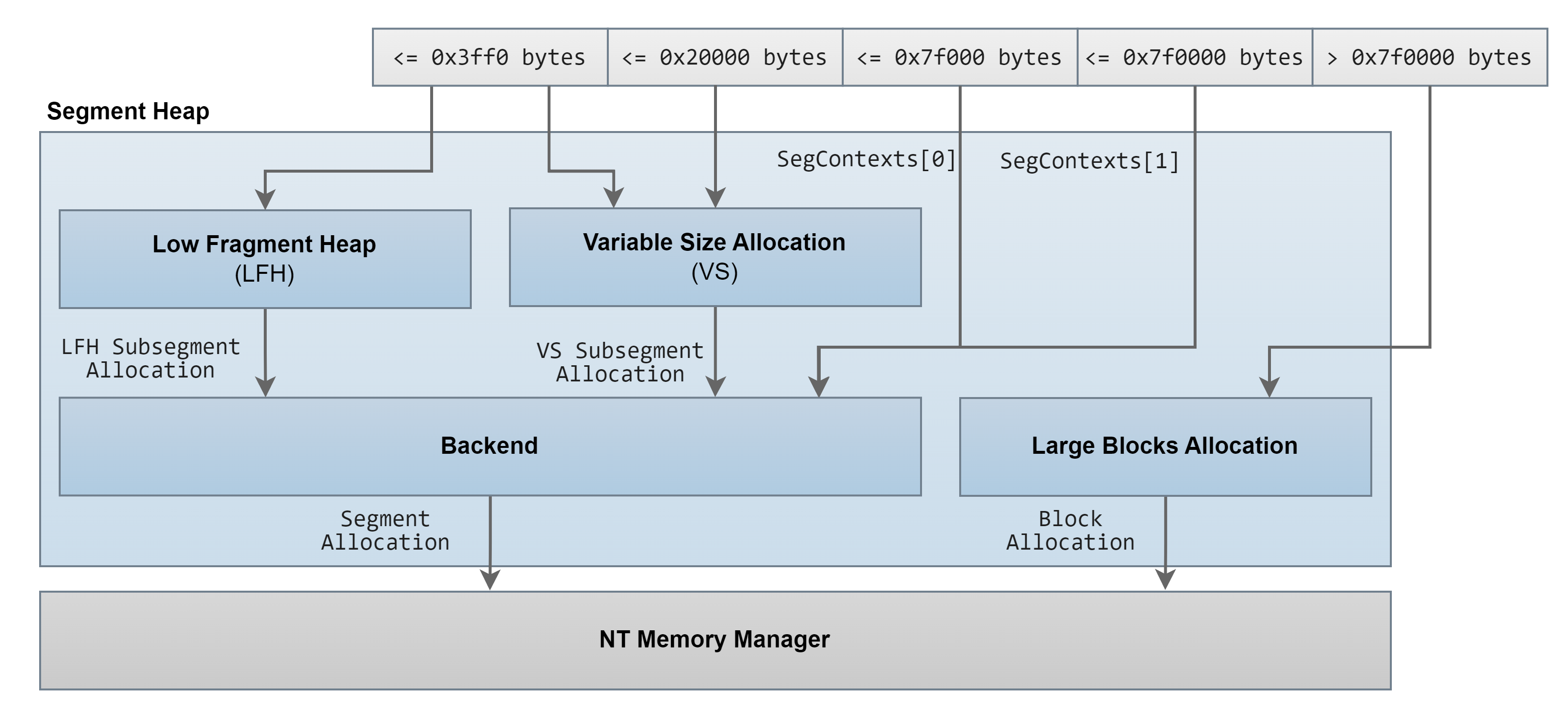 windows pwn 基础知识-CSDN博客