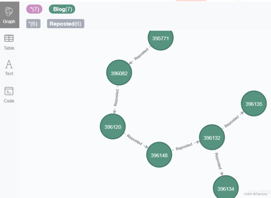 Neo4j之三_复杂MATCH语句_neo4j match-CSDN博客
